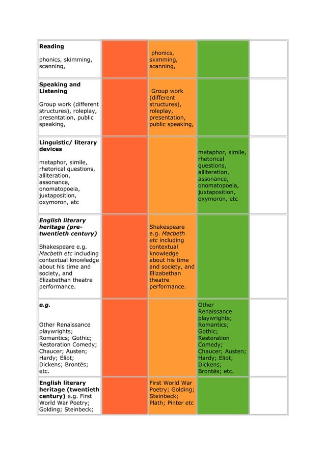 Subject knowledge audit 1 | PDF