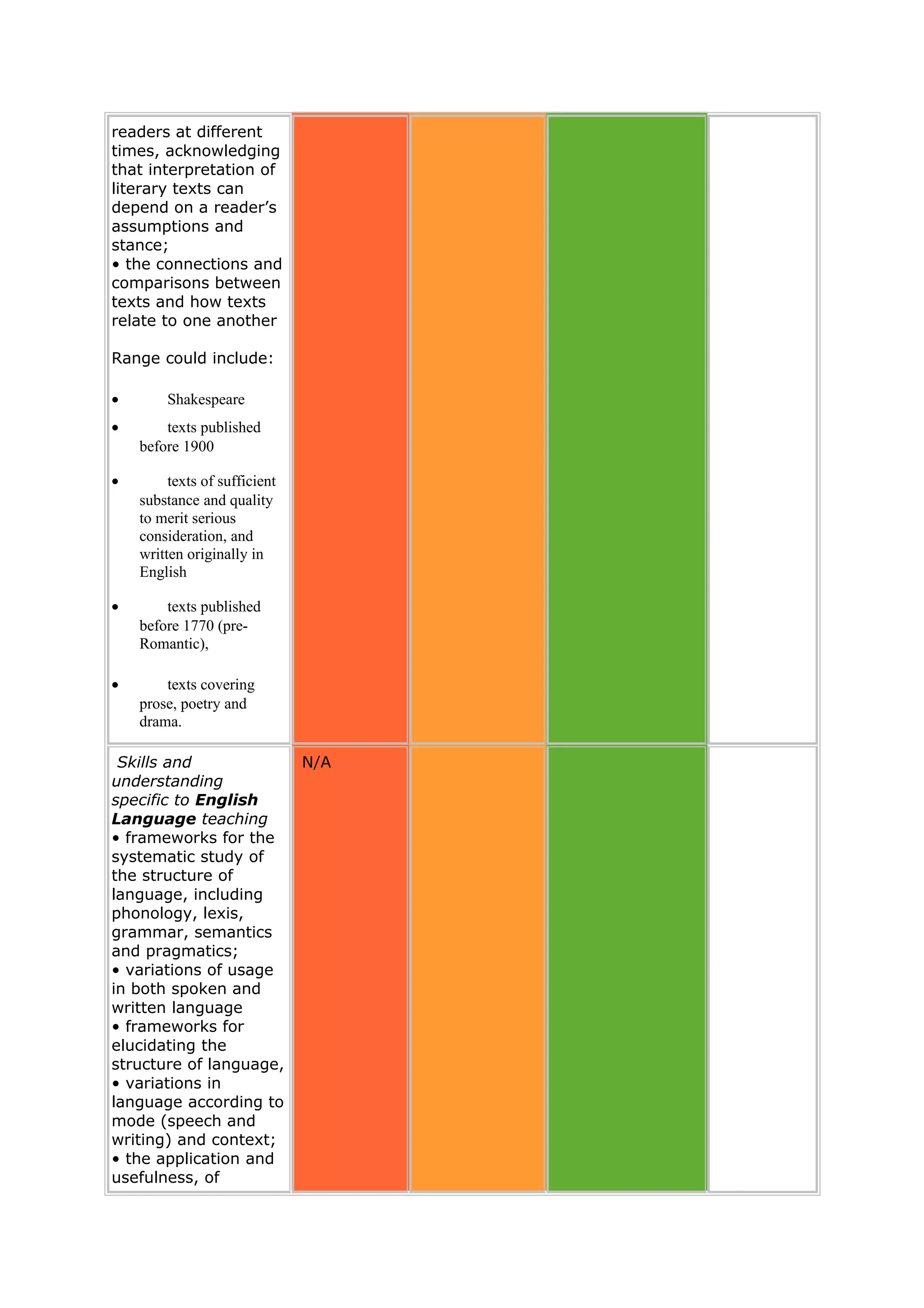 Subject knowledge audit 2 | DOC