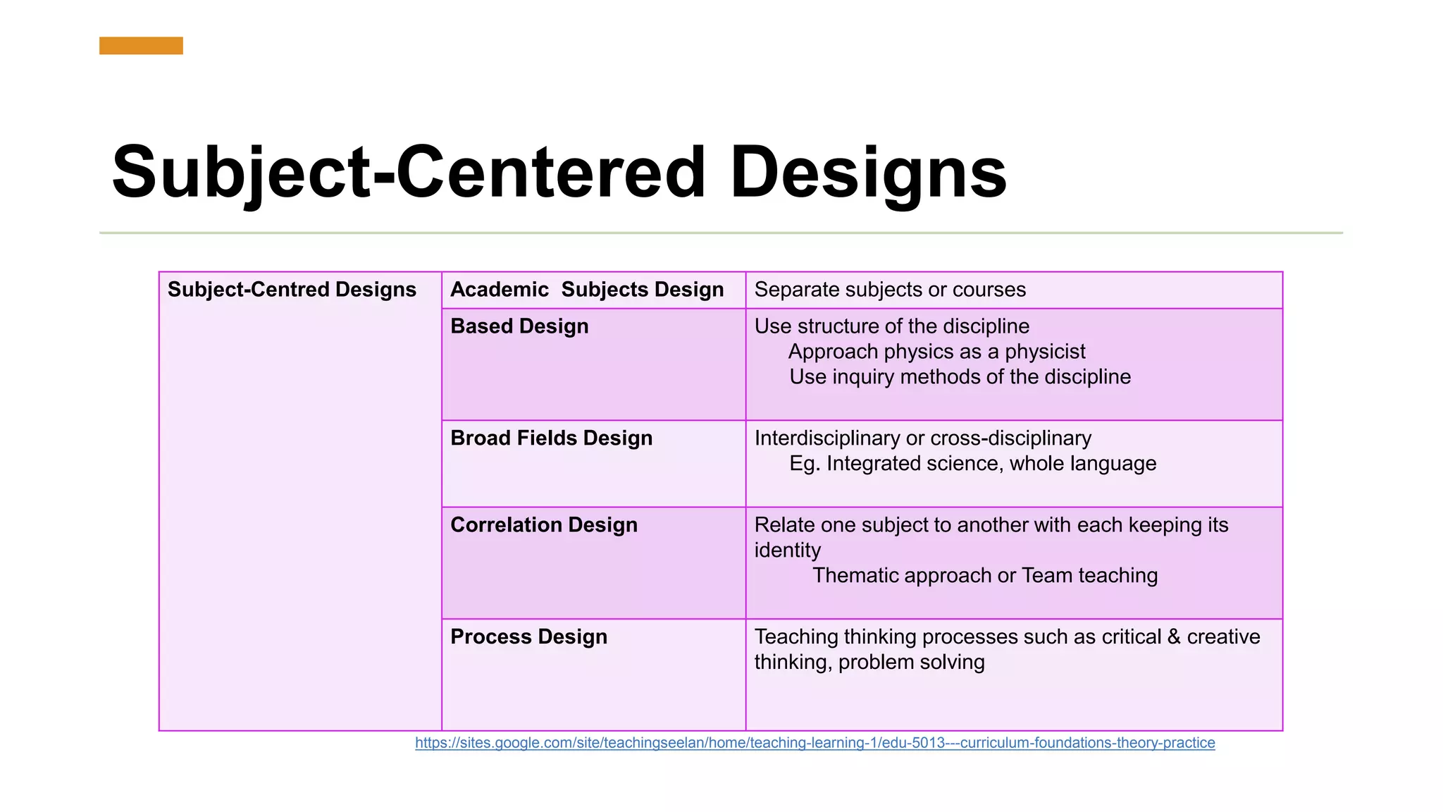 Subject Learner Centered Design.pptx