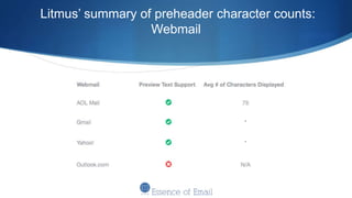 Subject line and preheader: How to create perfect subject line ...