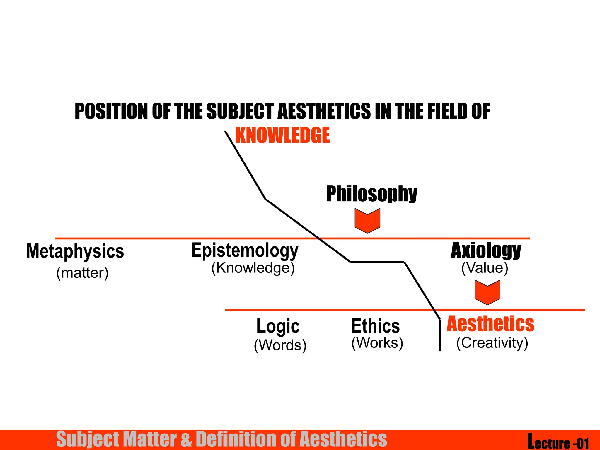 Subject Matter and Definition of Aesthetics.ppt