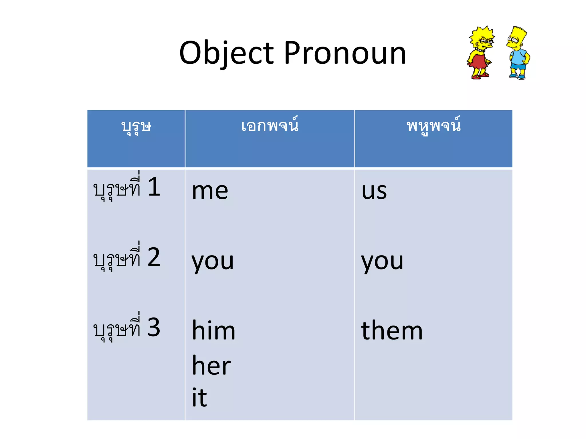 Subject & object pronoun | PDF