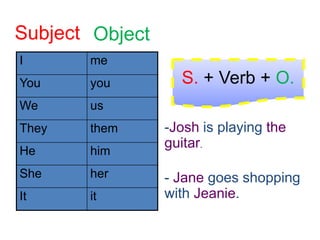 Subject & object pronoun | PDF