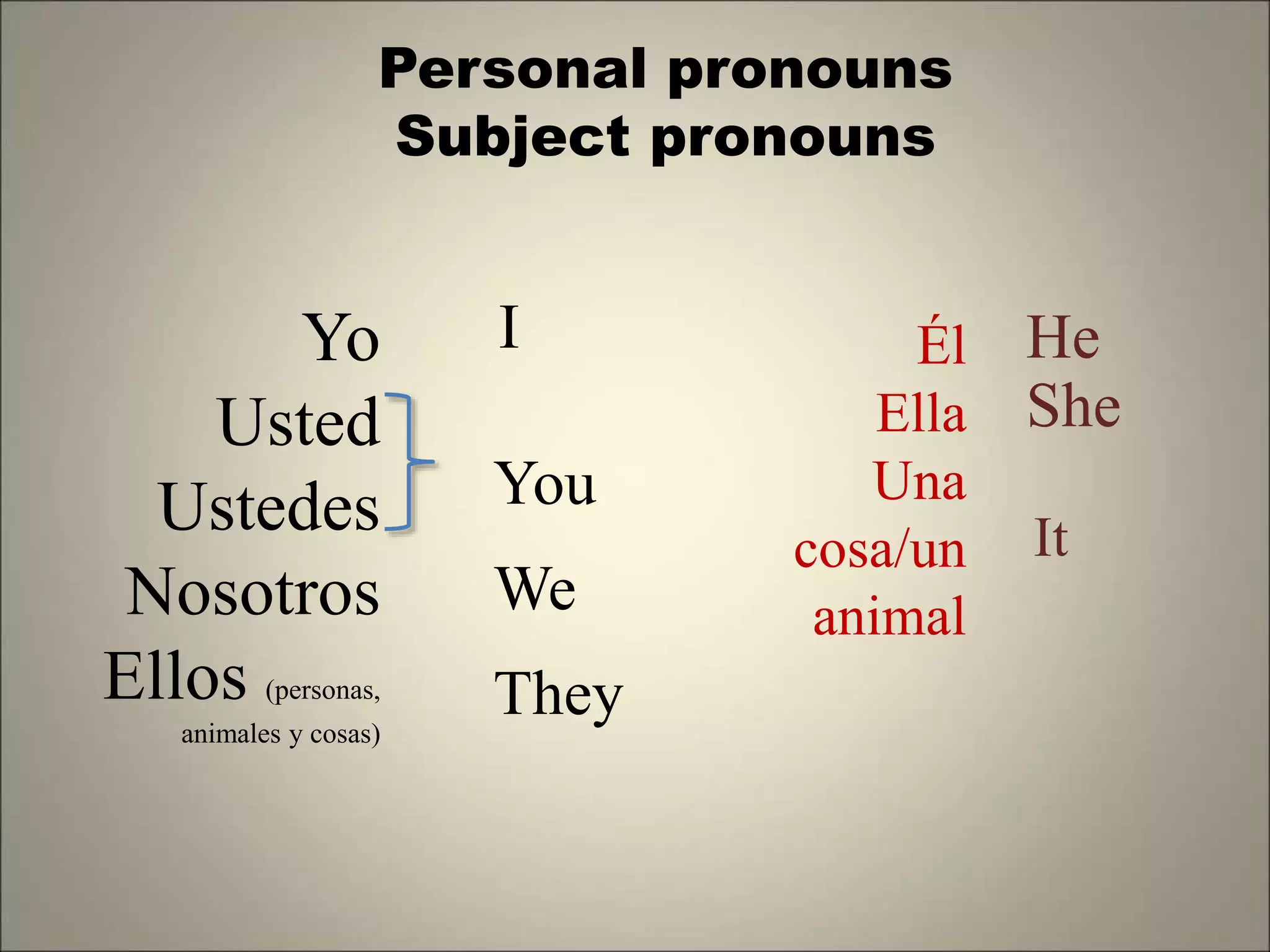 Subject and object pronouns | PPT
