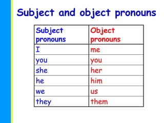 SUBJECT & OBJECT PRONOUNS | PPT