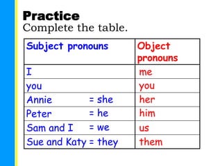 SUBJECT & OBJECT PRONOUNS | PPT