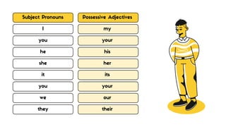 SubjectObject Pronouns and Possessive Adjectives_20240829_084022_0000.pdf