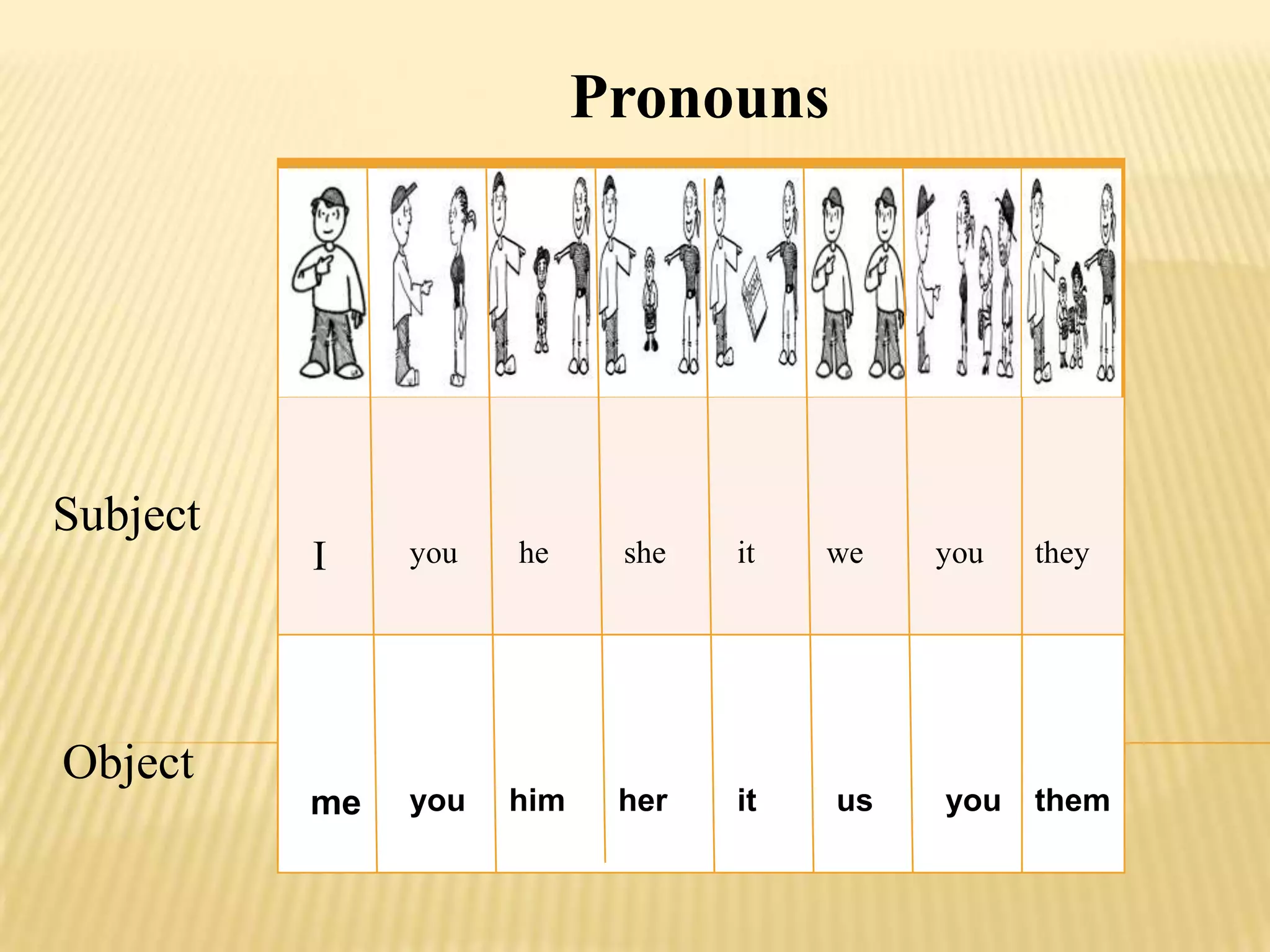 Subject, object pronouns chart | PPT