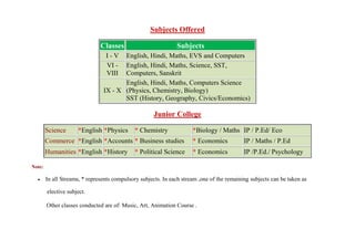 Subject offered | DOCX | Secondary Education | Education