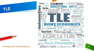 TLE Subject orientation | PPTX
