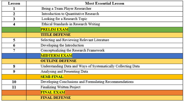 Subject Orientation on My Class Rules and Regulations | PPT