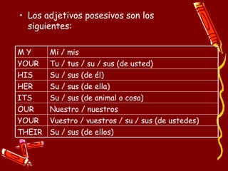 Subject Personal Pronouns And Possessive Adjectives | PPT