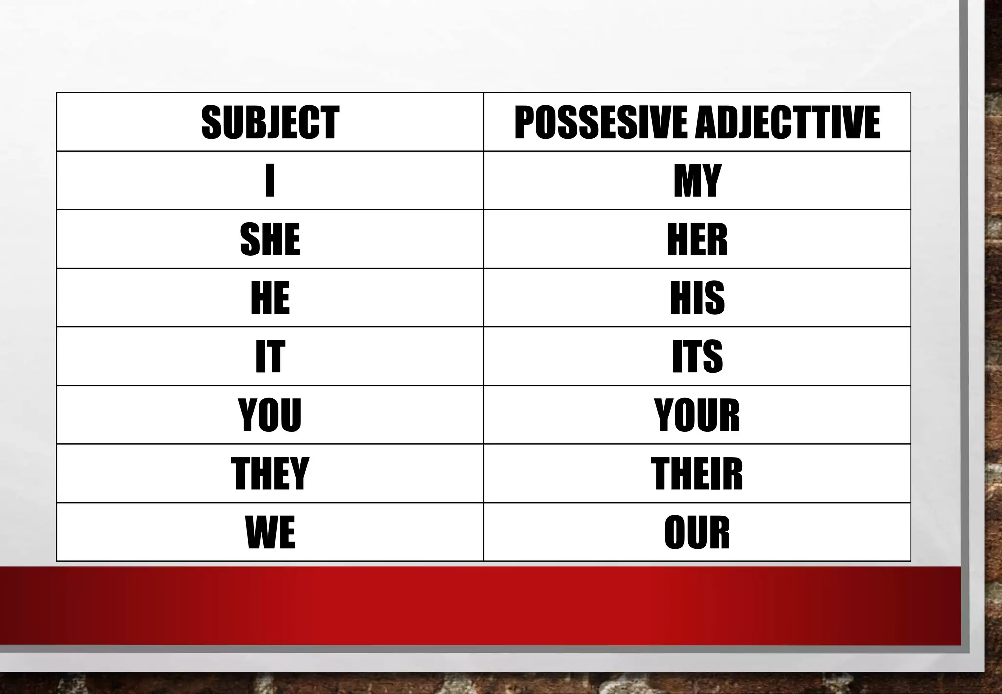 Subject pronoun and possessive adjective | PPTX