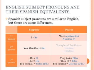 Subjectpronouns | PPT
