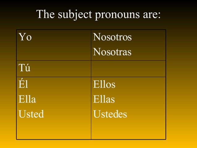 Subject Pronouns Spanish | PPT