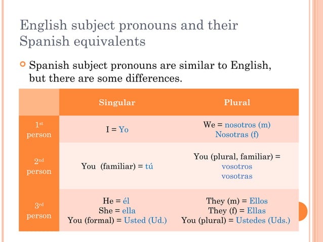 Subject pronouns | PPT