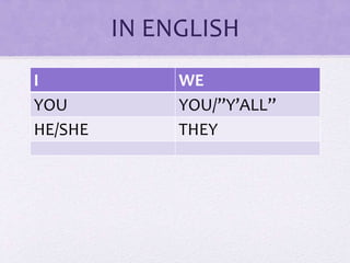 Subject pronouns | PPT