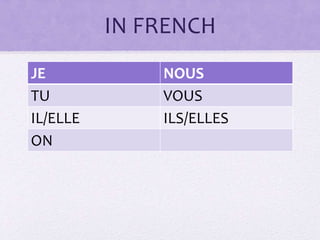 Subject pronouns | PPT