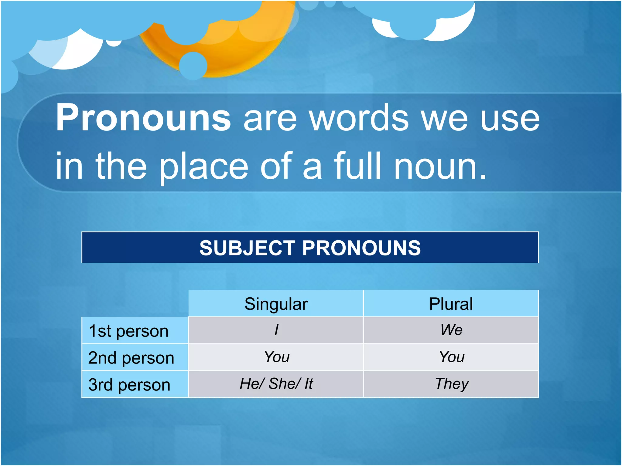Subject Pronouns | PPTX
