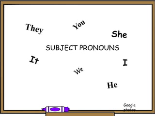 Subject Pronoun Pictures