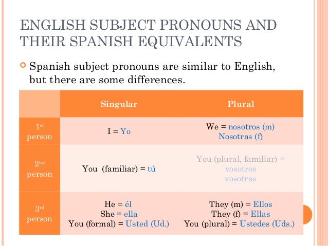 Third Person Singular Pronoun Spanish