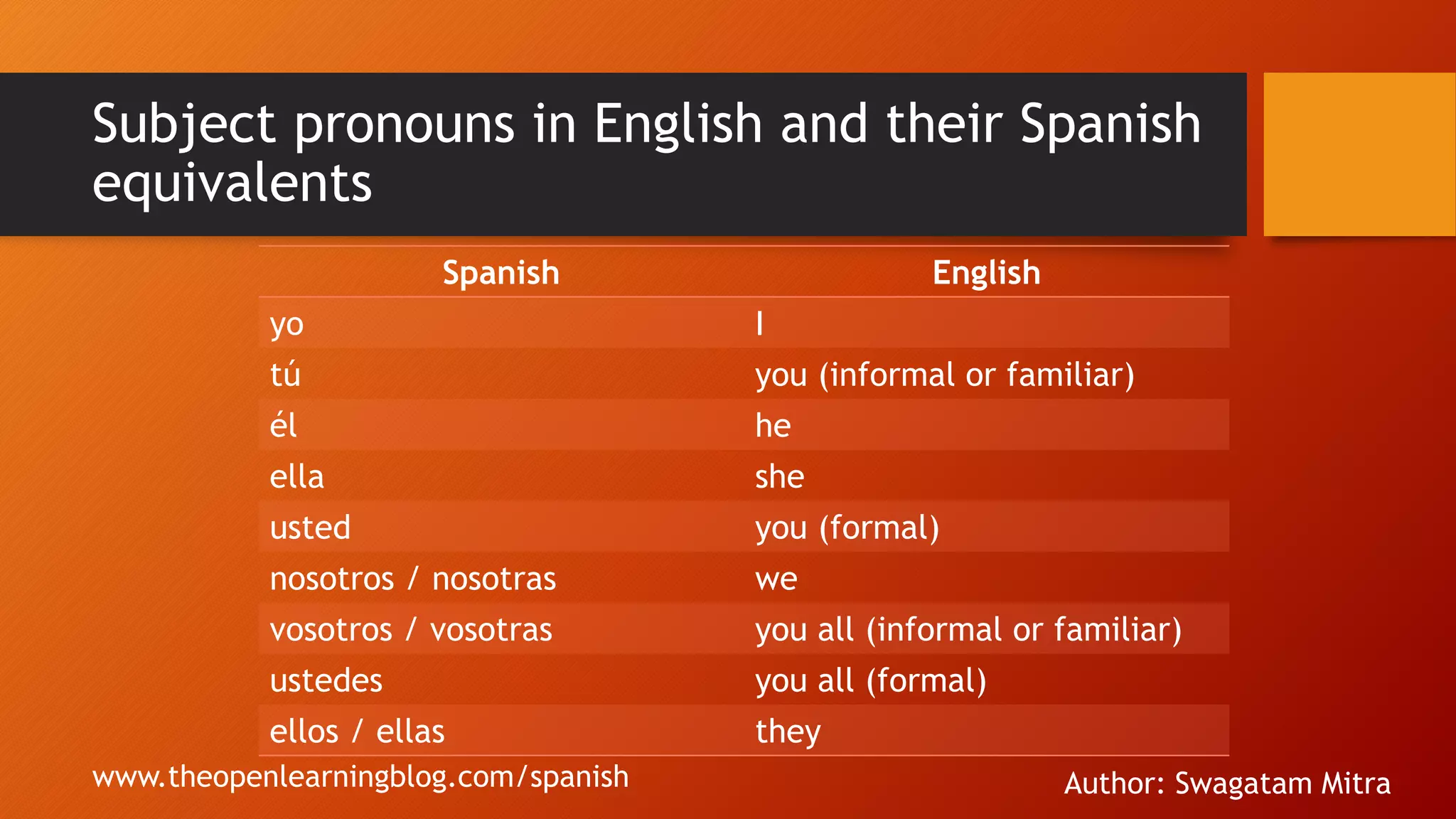 Spanish lesson - Lesson 4: Subject pronouns | PPT