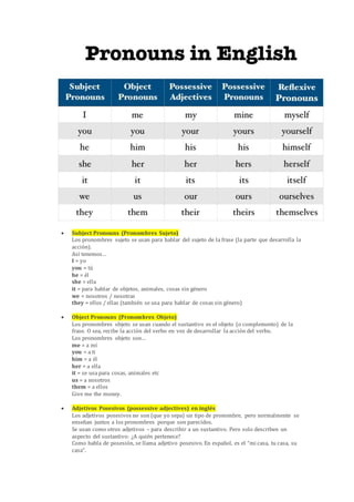 Subject pronouns | PDF