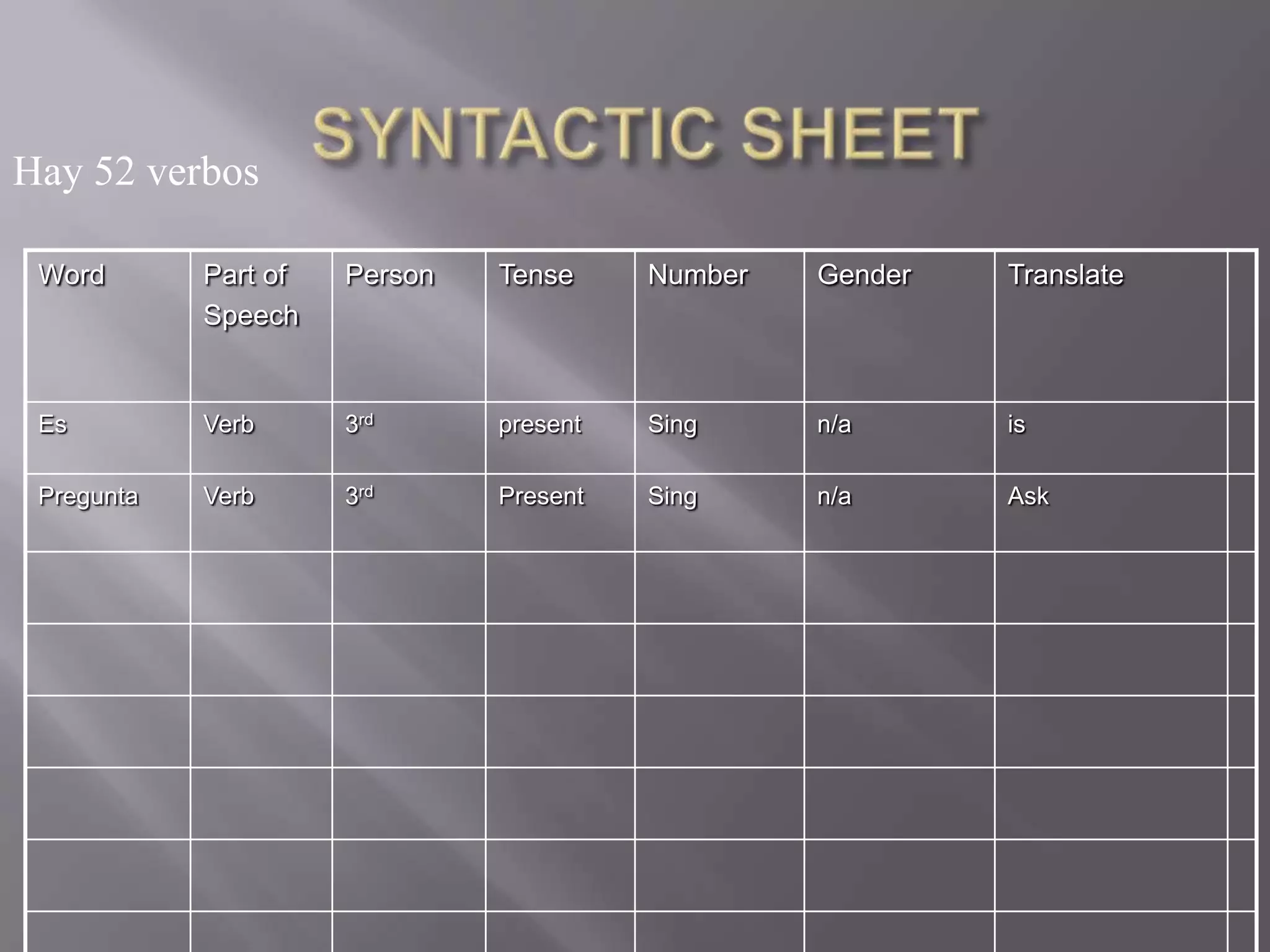 Subject pronounsandverbslos pronombres personalestc | PPTX