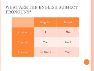 subject_pronouns_instructional_powerpoint.ppt