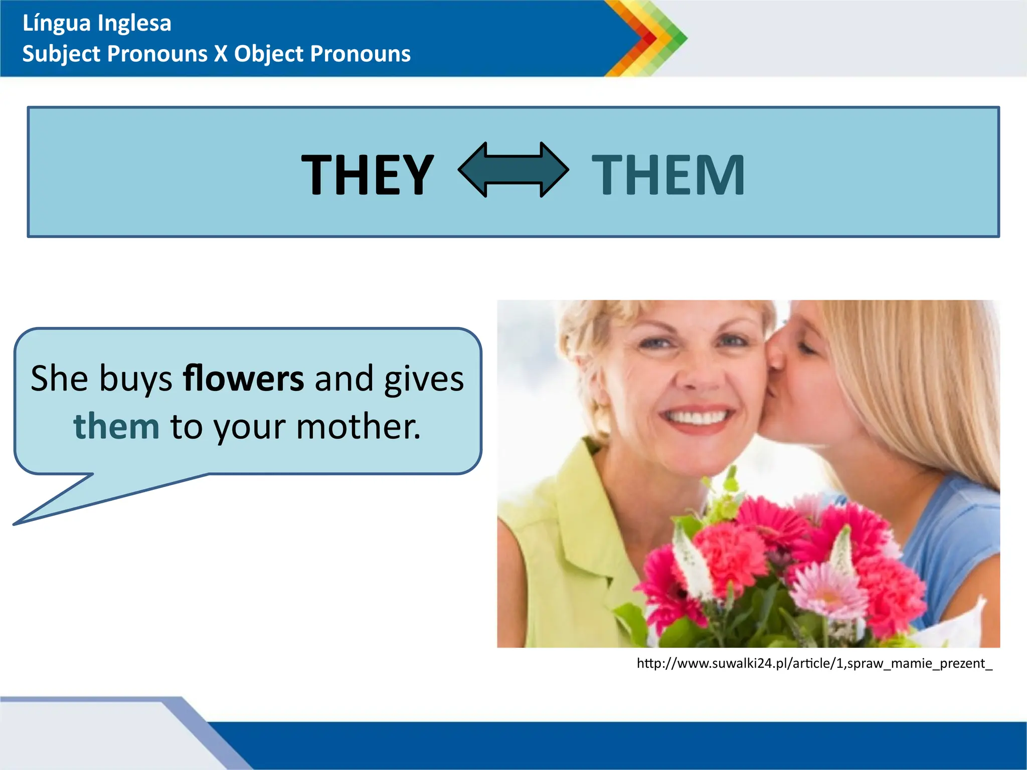 Língua Inglesa: Subject pronouns X object pronouns.pptx