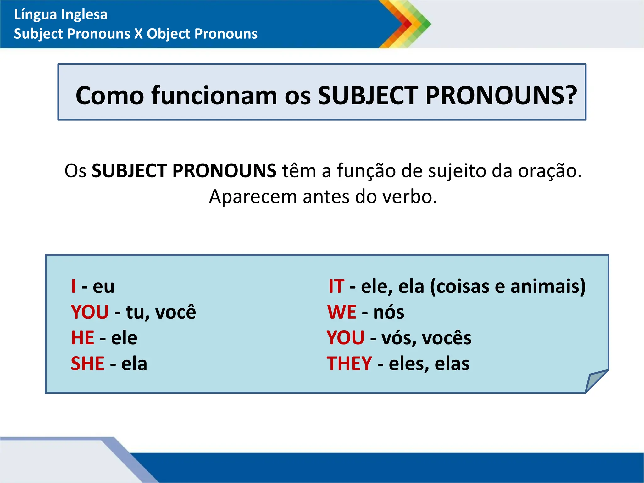 Língua Inglesa: Subject pronouns X object pronouns.pptx