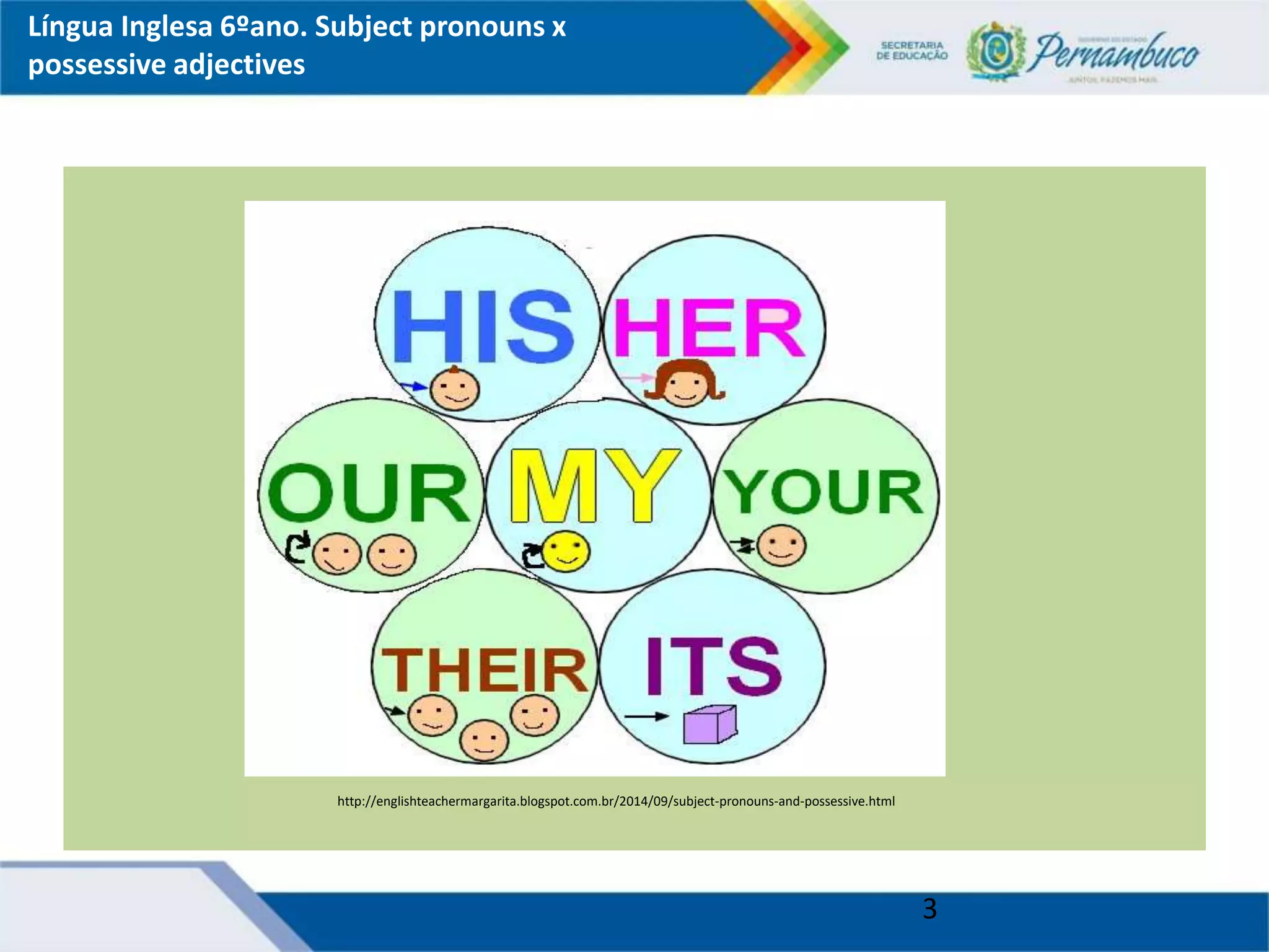 Subject pronouns X possessive adjectives.ppt