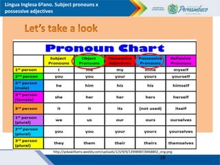 Subject pronouns X possessive adjectives.ppt