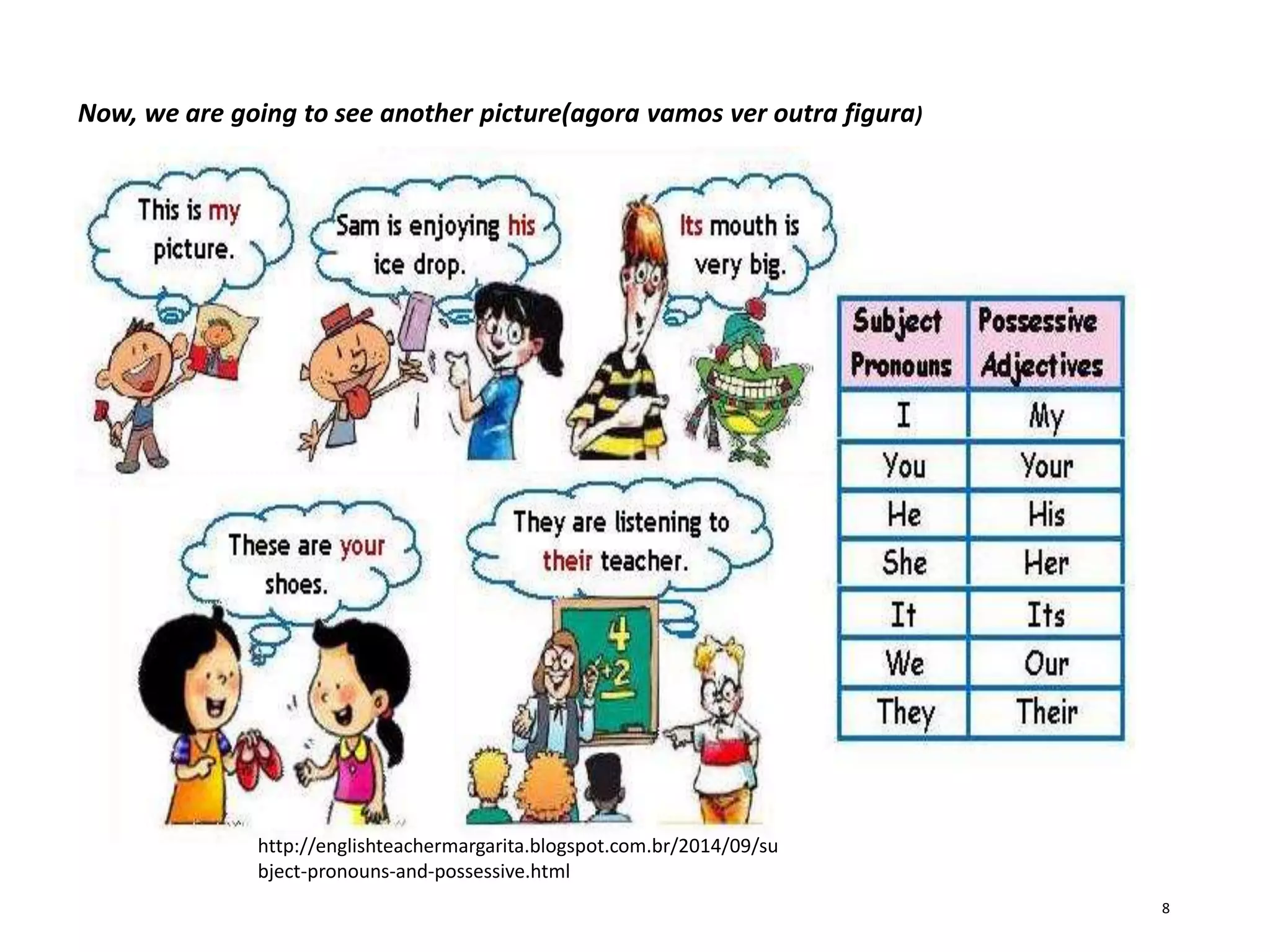 Subject pronouns X possessive adjectives.ppt