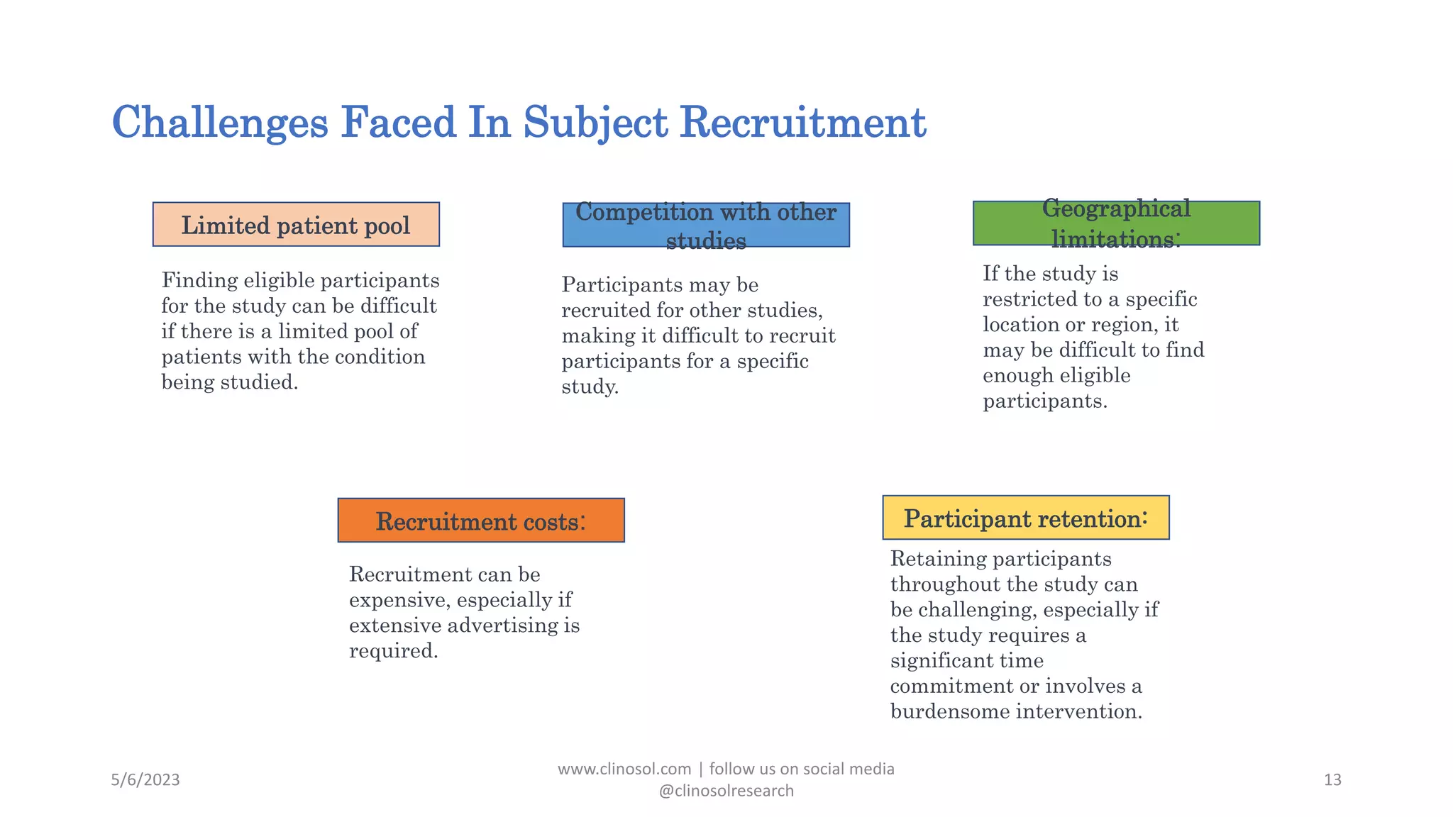 Subject Recruitment in Clinical Trials | PPTX