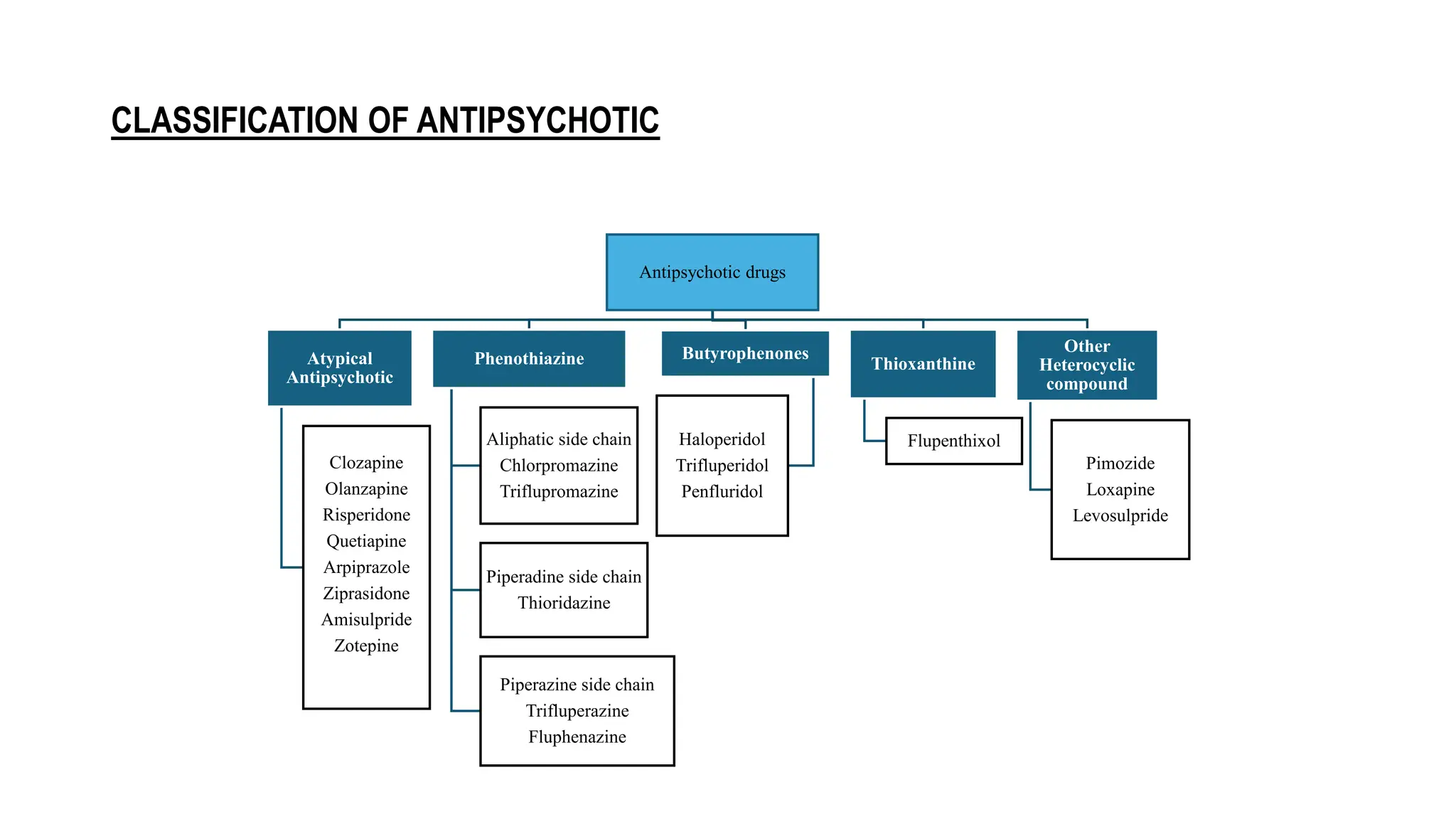 Current status of pharmacogenetics and their impact on atypical ...