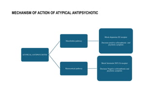 Current status of pharmacogenetics and their impact on atypical ...