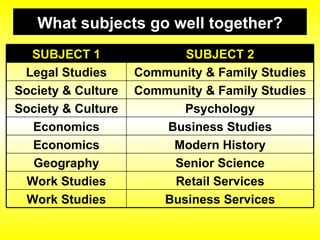 Work Studies | PPT