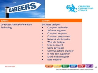 Subject Selection & Career Planning | PPTX