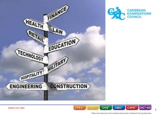 Subject Selection & Career Planning | PPTX