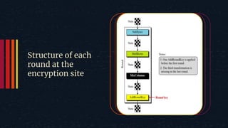Advanced Encryption Standard Algorithm | PPT