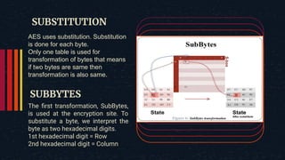 Advanced Encryption Standard Algorithm | PPT