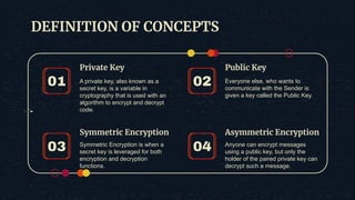 Advanced Encryption Standard Algorithm | PPT