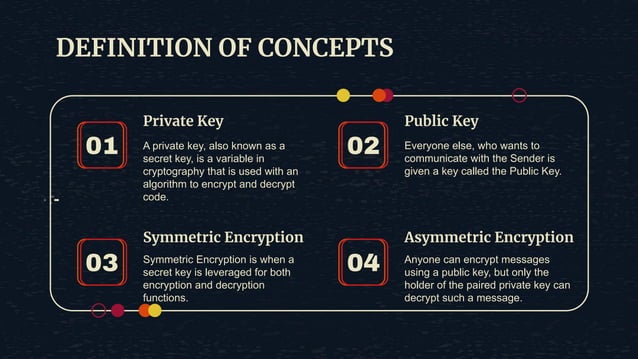 Advanced Encryption Standard Algorithm | PPT