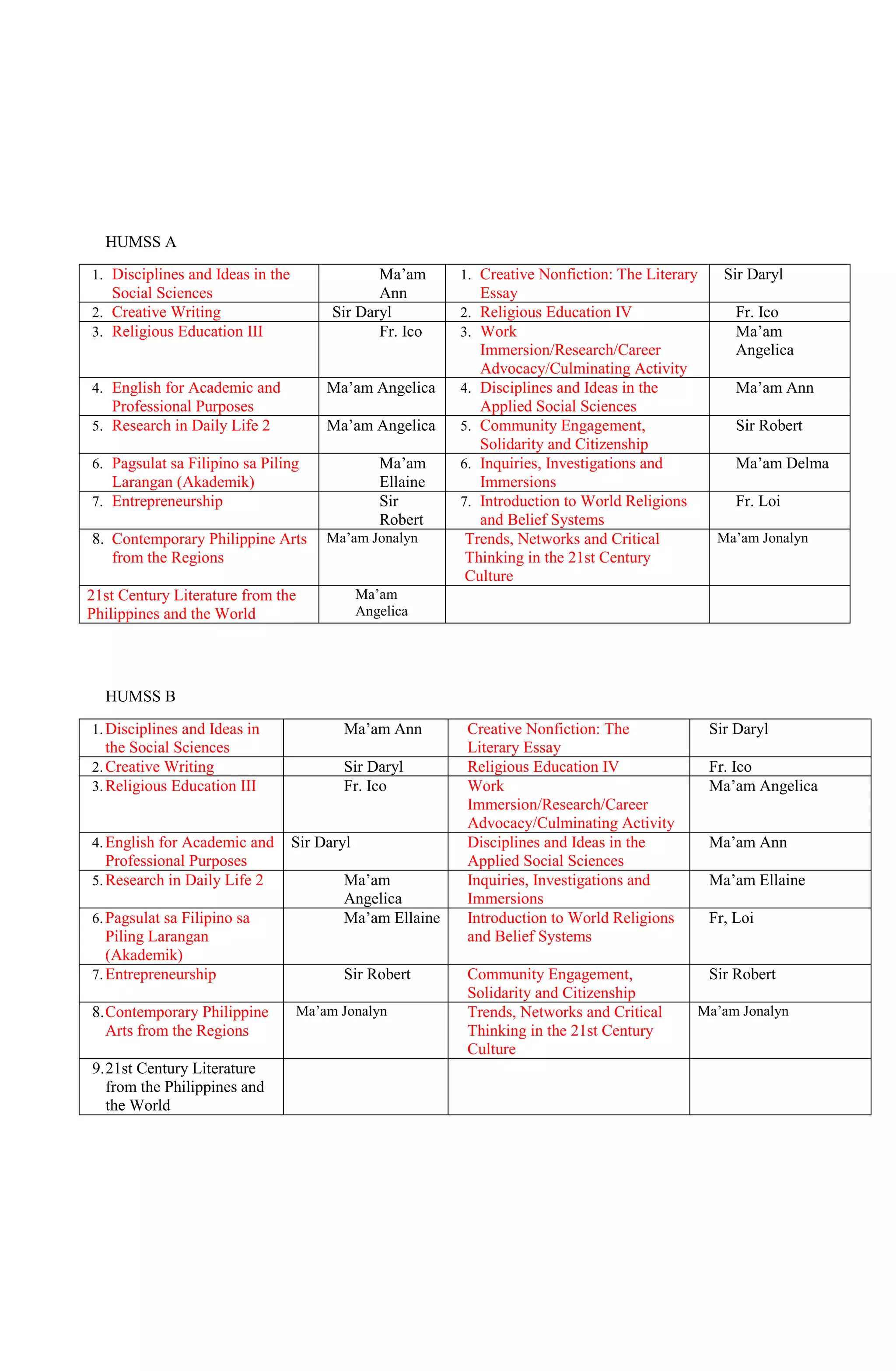 Subjects Grade 12.docx