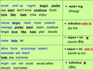 Subjects and Exams | PPT