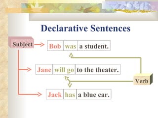 Positioning the Subject and the Verb | PPT