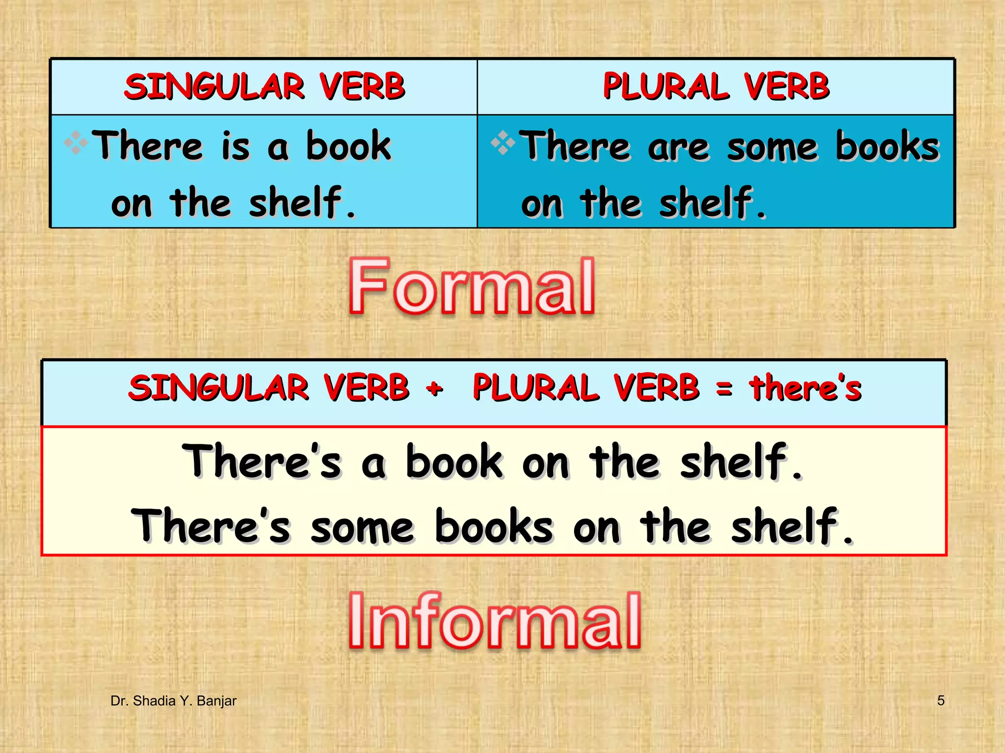 Subject Verb Agreement, Using An Explitive, By Dr. Shadia | PPT