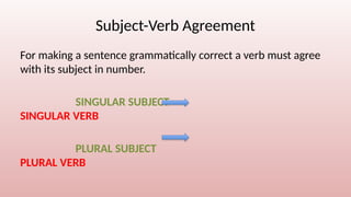 SubjectVerb-Agreement_Grade 5.pptx helps you use this resource in the ...