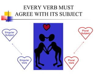 Subject verb agreement | PPT